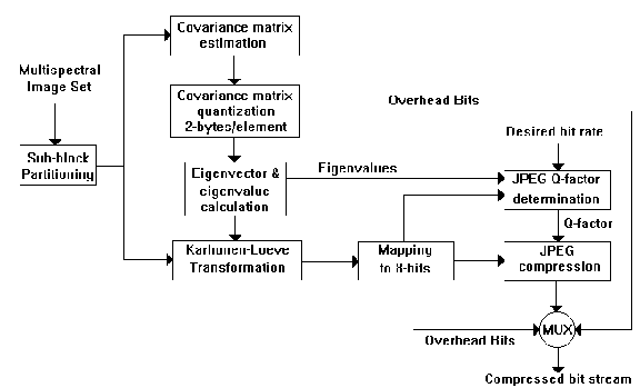 White Paper on Research for Nasa-Urc Grant